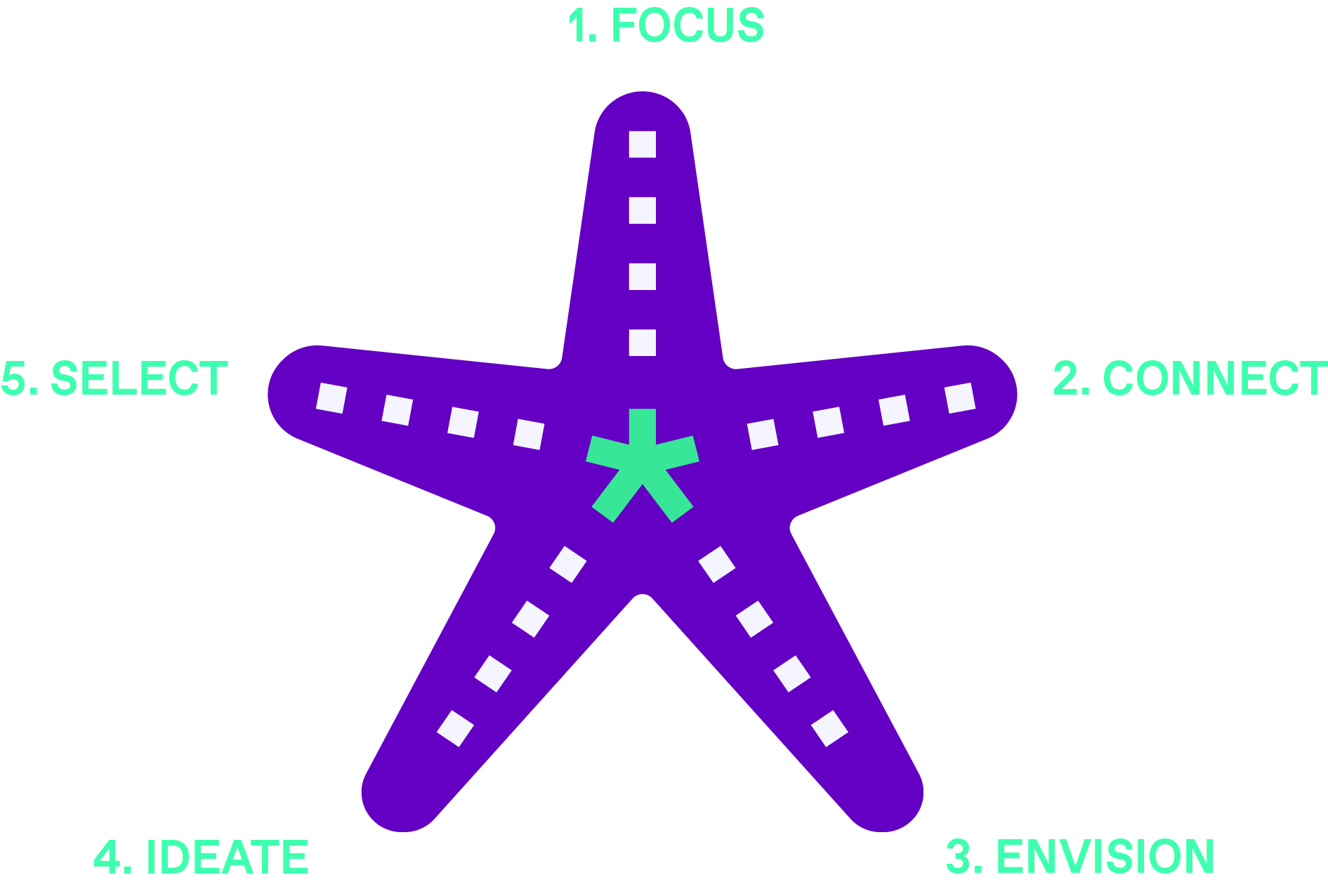 Achtsamkeit und Innovation – Strategische Ideengenerierung